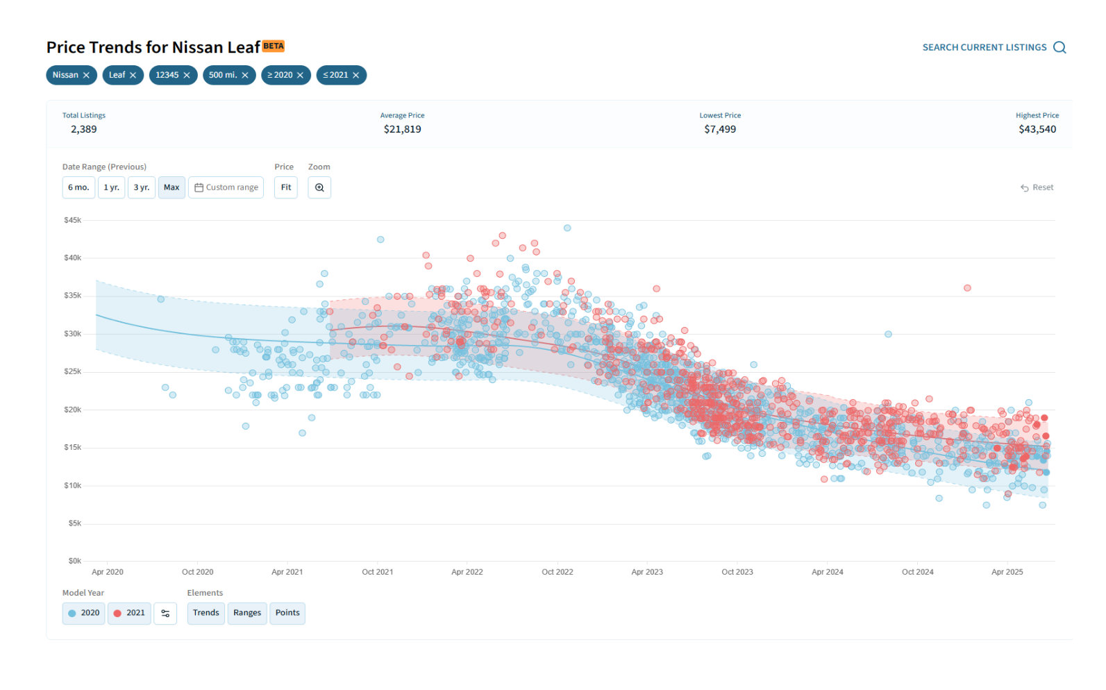 AutoTempest: All the cars. One search.